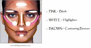 Tổng hợp Bronzer- highlighters - Mint Cosmetics - Save The Best For You!